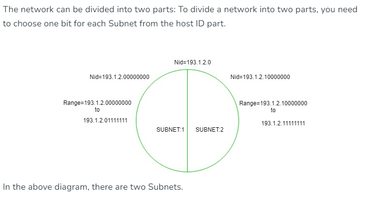CN Question Bank Unit : 03 - EngineerHub